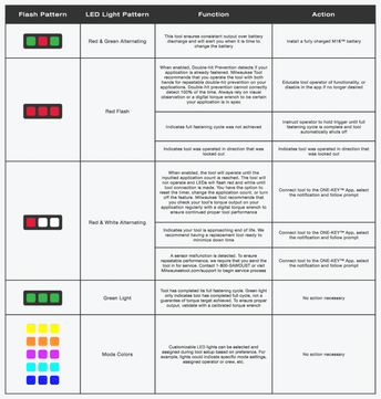 Setup Guide: Training Your Controlled Torque Tools w/ TORQUE-SENSE™
